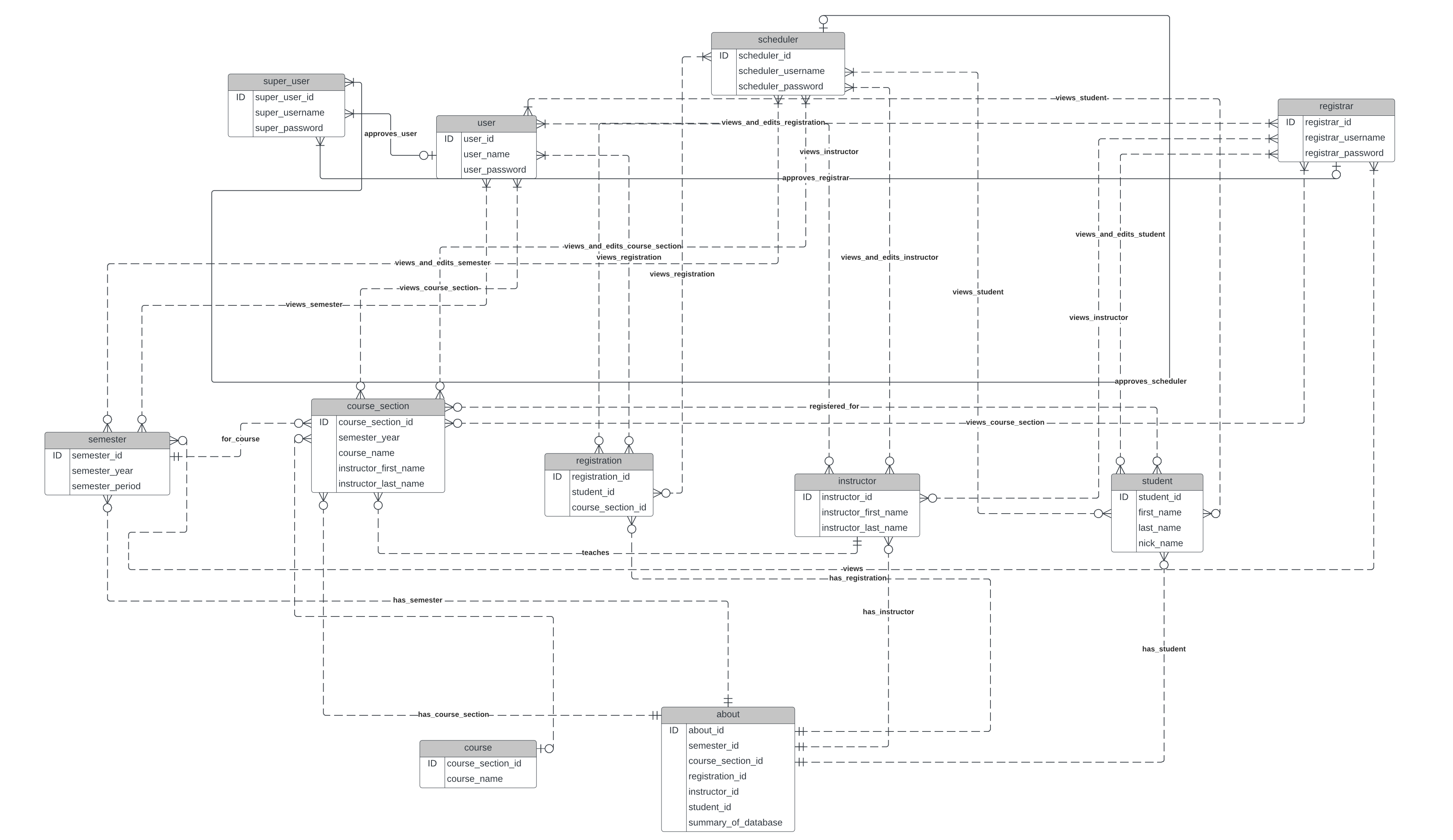 Solved Please make my ERD more precise and clear. It has all | Chegg.com