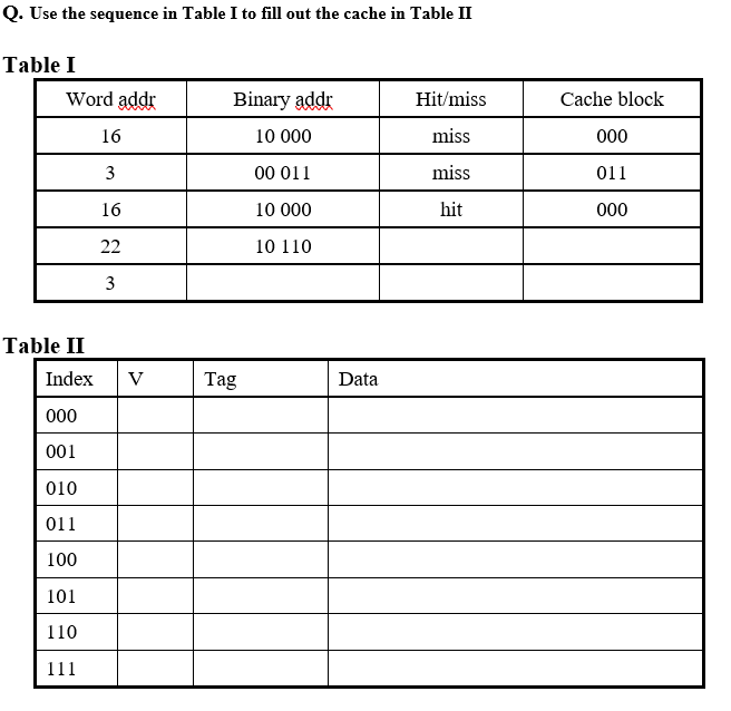 Solved Q. Use the sequence in Table I to fill out the cache | Chegg.com