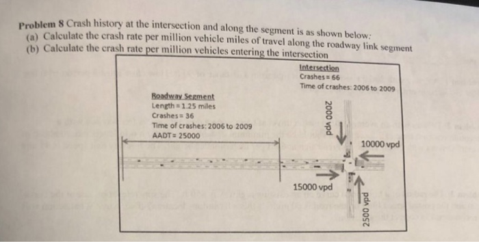 Solved Problem 8 Crash history at the intersection and along | Chegg.com