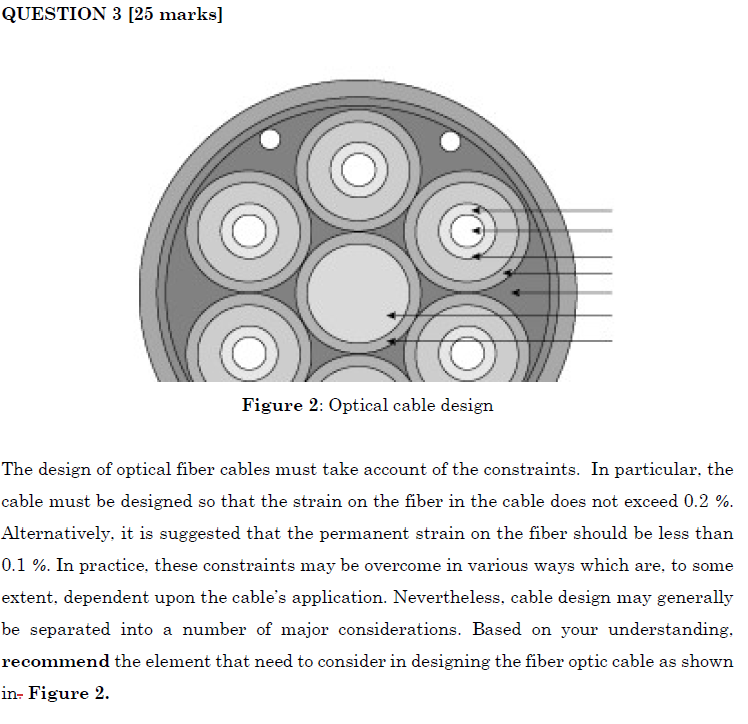 Solved QUESTION 3 [25 marks] Figure 2: Optical cable design | Chegg.com