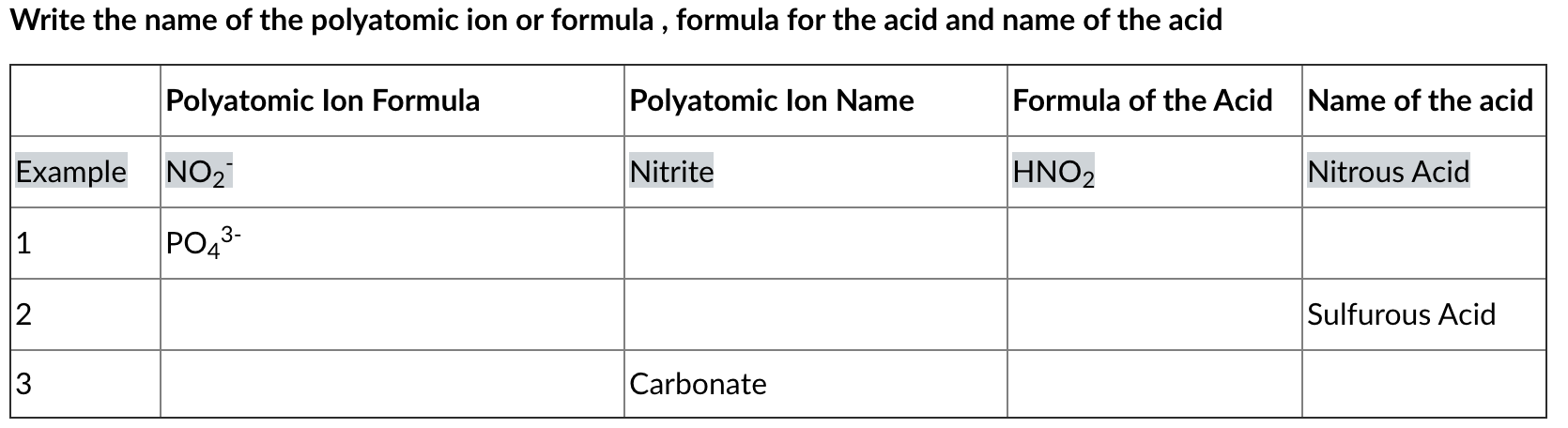 Solved Write the name of the polyatomic ion or formula , | Chegg.com