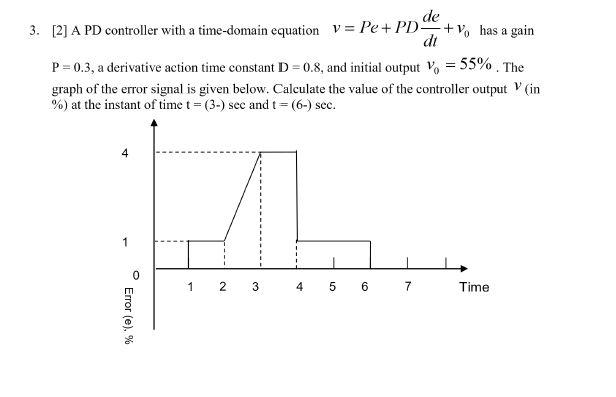 Solved 3. [2] A PD controller with a time-domain equation | Chegg.com