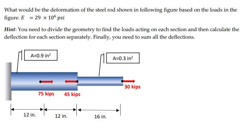 Solved What would be the deformation of the steel rod shown | Chegg.com