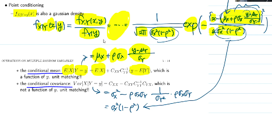 - Point conditioning −fX∣Y=y(x) is also a gaussian | Chegg.com