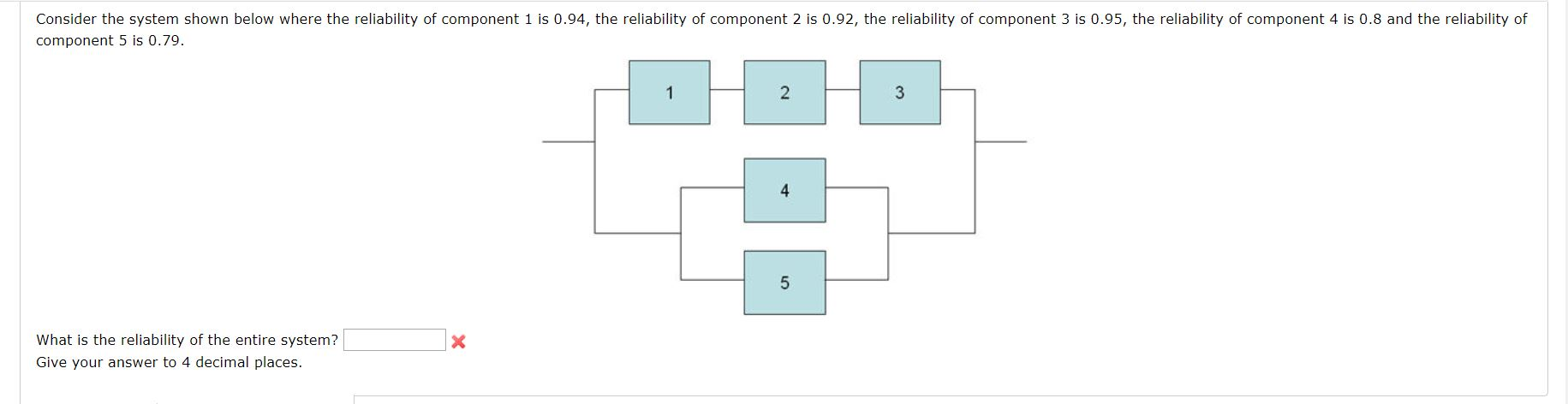 Solved Consider the system shown below where the reliability | Chegg.com