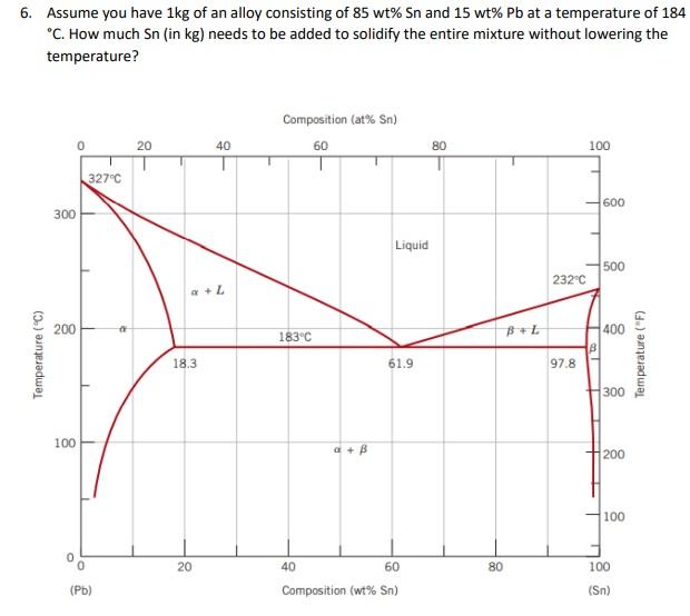 Solved 6. Assume you have 1kg of an alloy consisting of 85 | Chegg.com