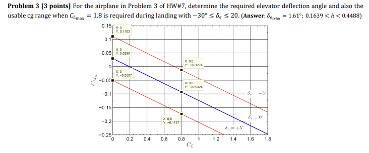 Problem 3 [3 points] For the airplane in Problem 3 of | Chegg.com