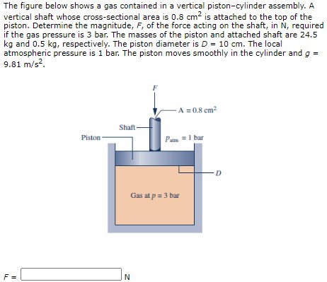 Solved The figure below shows a gas contained in a vertical | Chegg.com