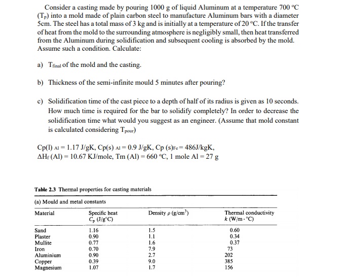 Solved Consider a casting made by pouring 1000 g of liquid | Chegg.com
