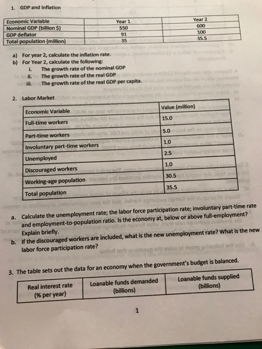 Solved 1. GDP and Inflation Economic Variable Nominal GDP | Chegg.com