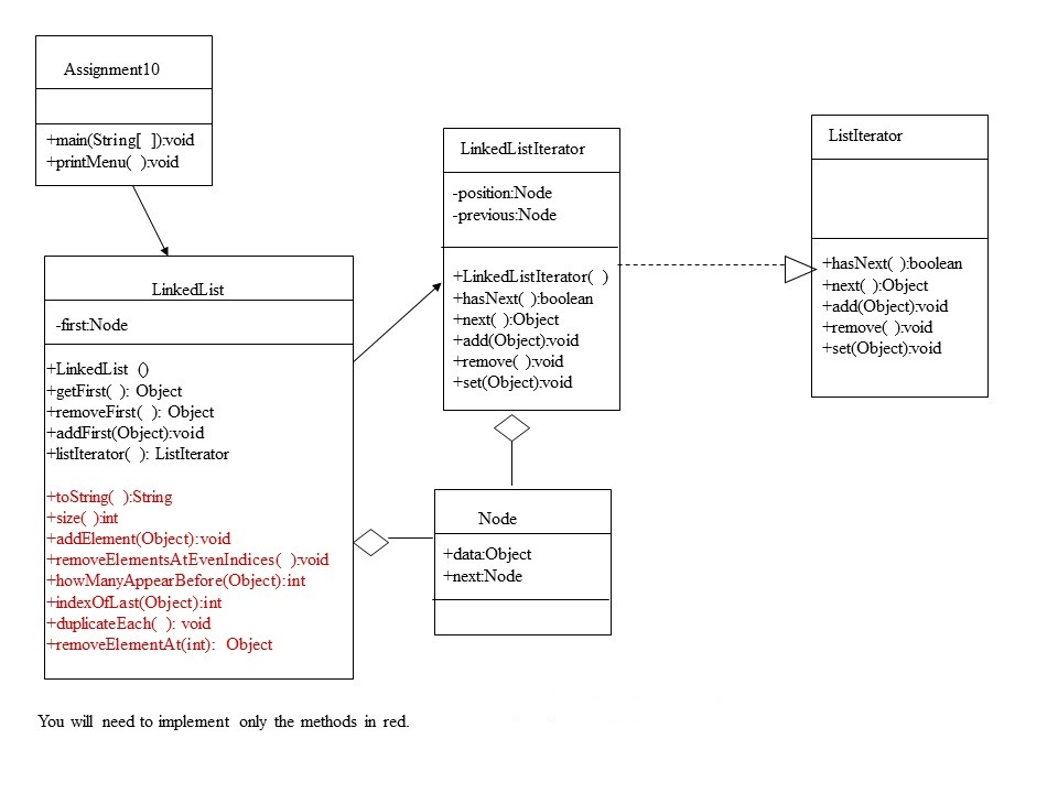 Minimal Submitted Files You are required, but not | Chegg.com