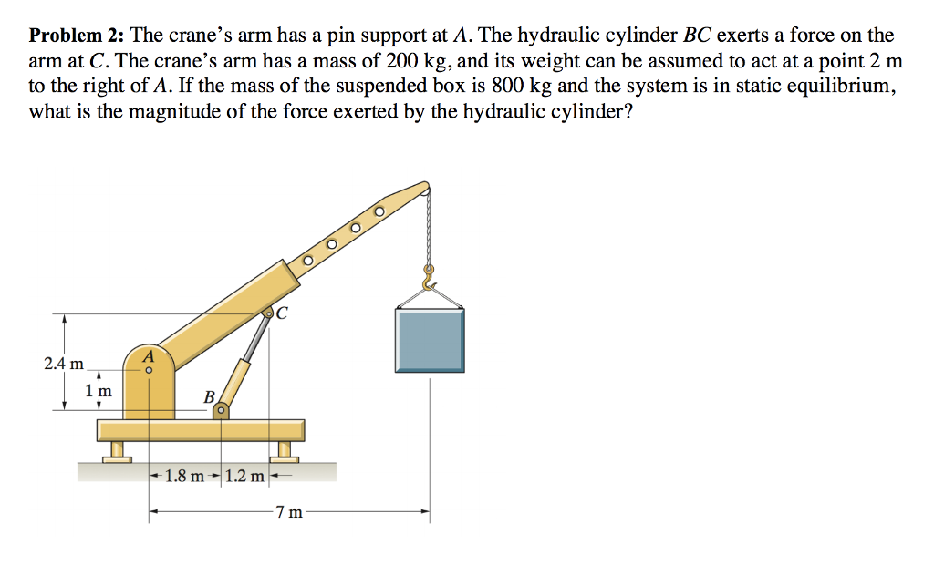 Solved Problem 2: The crane's arm has a pin support at A. | Chegg.com