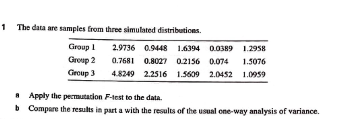 Solved The data are samples from three simulated | Chegg.com