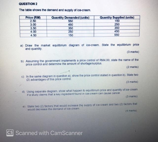Solved The table shows the demand and supply of ice-cream. | Chegg.com