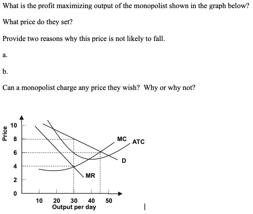 Solved What is the profit maximizing output of the | Chegg.com