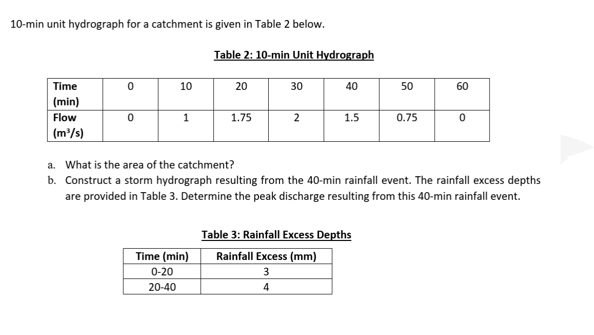 10-min unit hydrograph for a catchment is given in | Chegg.com