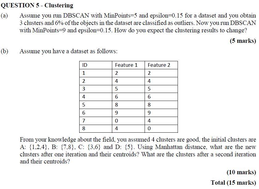 Solved QUESTION 5 - Clustering (a) Assume you run DBSCAN | Chegg.com