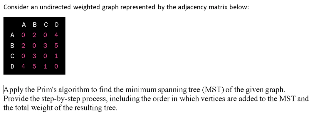 Solved Consider an undirected weighted graph represented by | Chegg.com