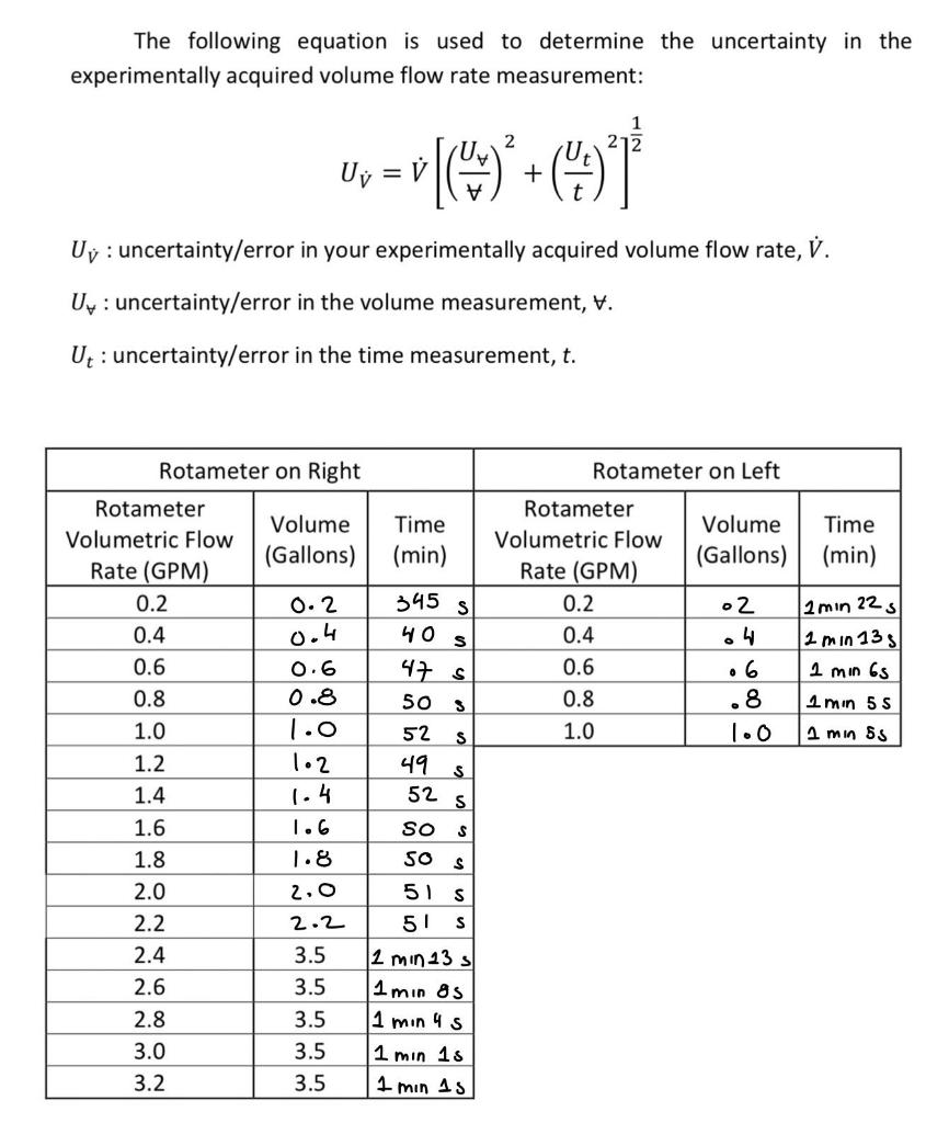 Solved 1. Calculate the experimental volume flow rate, the | Chegg.com