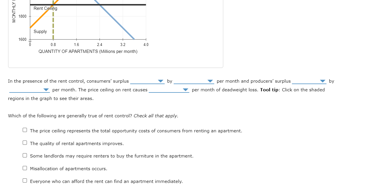 Solved 2. The effects of rent control Suppose the following | Chegg.com