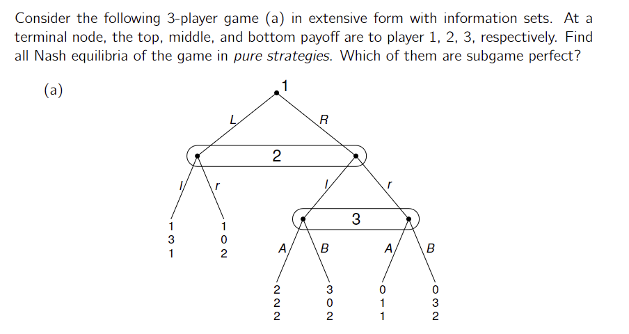 Solved Consider the following 3-player game (a) in extensive | Chegg.com