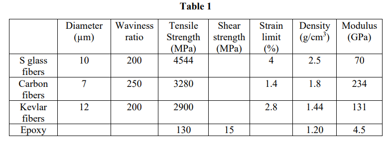 Solved Table 1A pipe with closed ends with 0.5 m in | Chegg.com