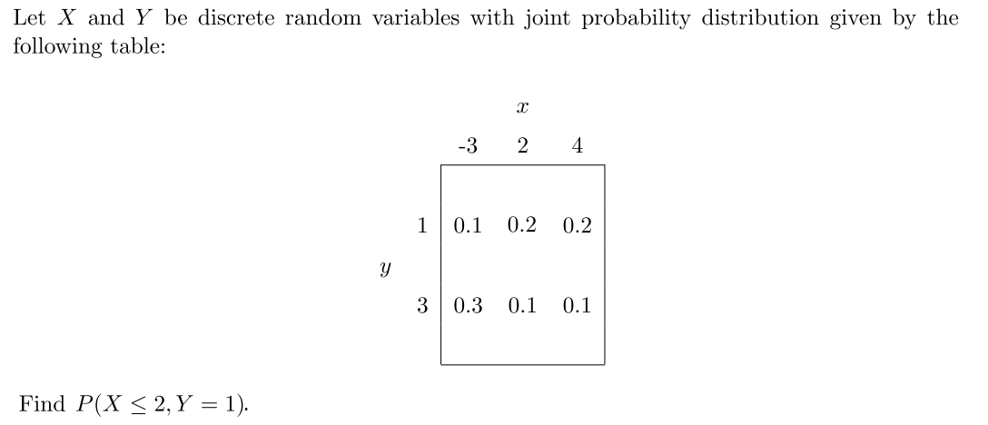 Solved Let X and Y be discrete random variables with joint | Chegg.com
