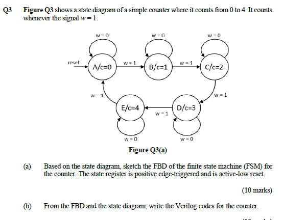 Solved Q3 ﻿Figure Q3 ﻿shows a state diagram of a simple | Chegg.com