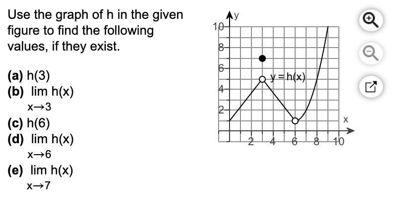 Solved Use the graph of h in the given figure to find the | Chegg.com