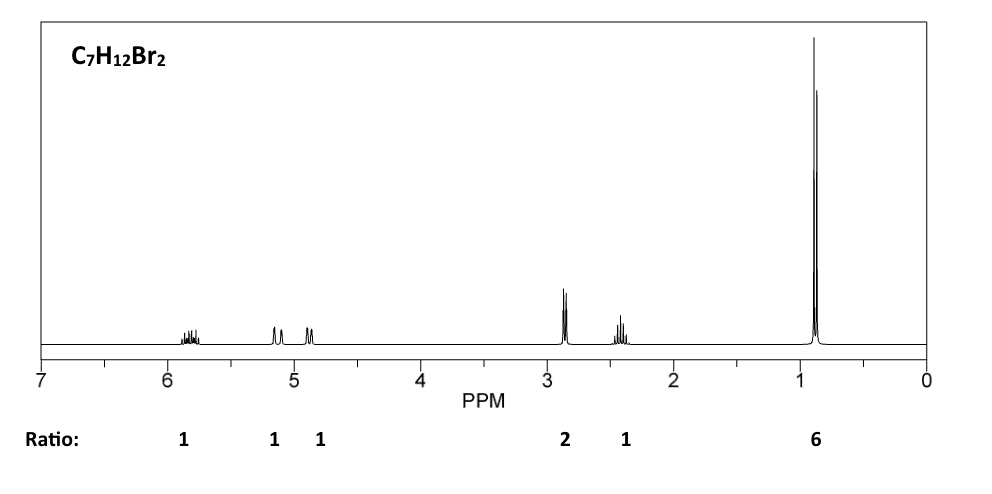 Solved draw the structure of the NMR | Chegg.com