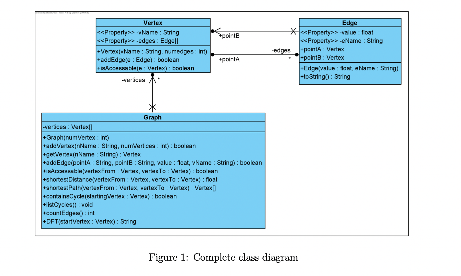 Solved 5 Task 1: Graph a A Graph is a collection of vertices | Chegg.com