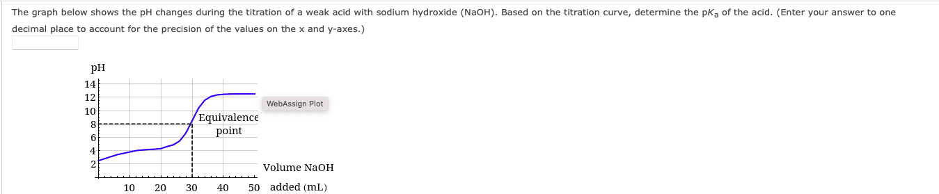 Solved decimal place to account for the precision of the | Chegg.com