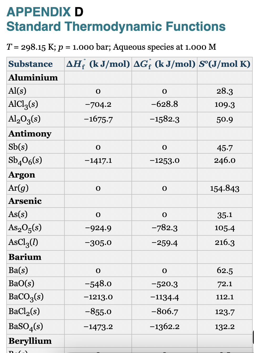 Solved APPENDIX D Standard Thermodynamic Functions T− onQ | Chegg.com
