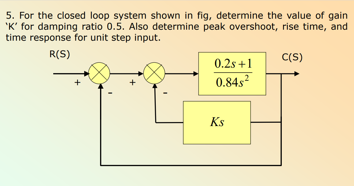 Solved For the closed loop system shown in fig, determine | Chegg.com