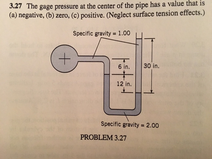 Solved The gage pressure at the center of the pipe has a | Chegg.com