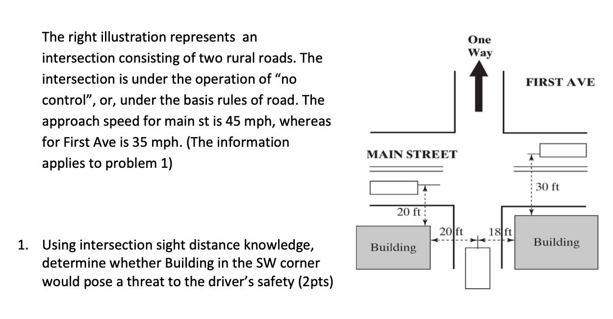 Solved One Way FIRST AVE The right illustration represents | Chegg.com
