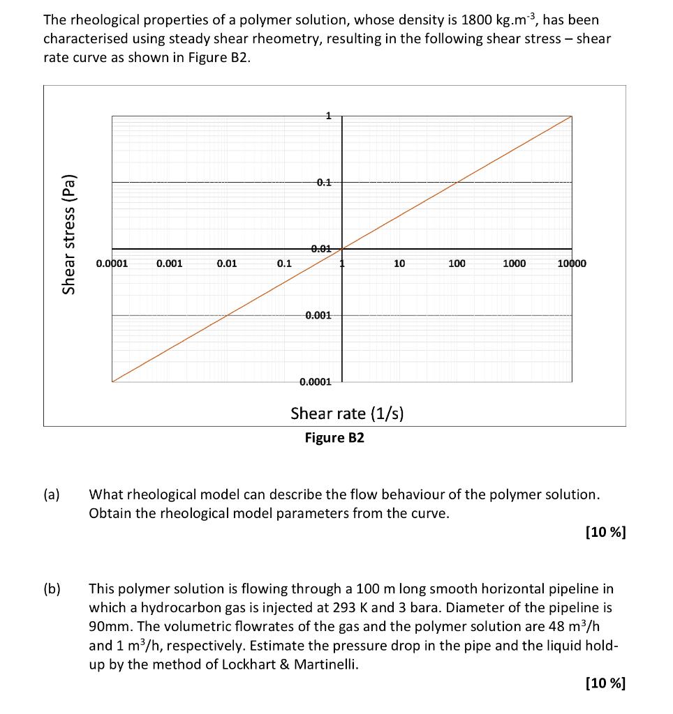 Solved The rheological properties of a polymer solution, | Chegg.com