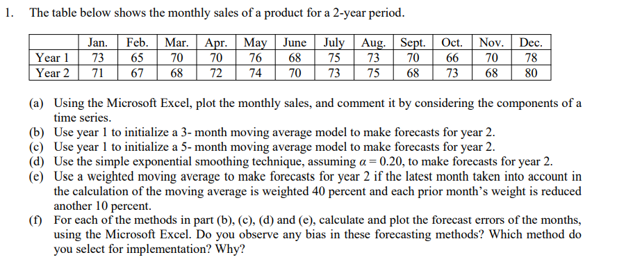 Solved The table below shows the monthly sales of a product | Chegg.com