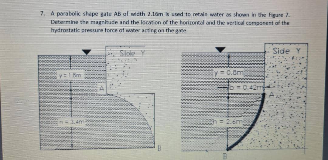 Solved 7. A parabolic shape gate AB of width 2.16m is used | Chegg.com