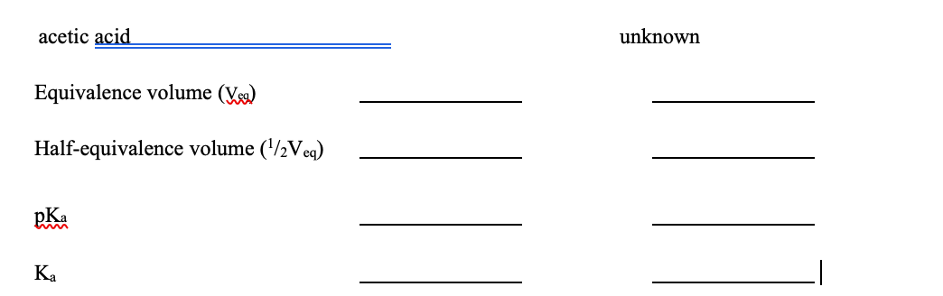 Solved Calculate the equivalence volume ( Veq), | Chegg.com