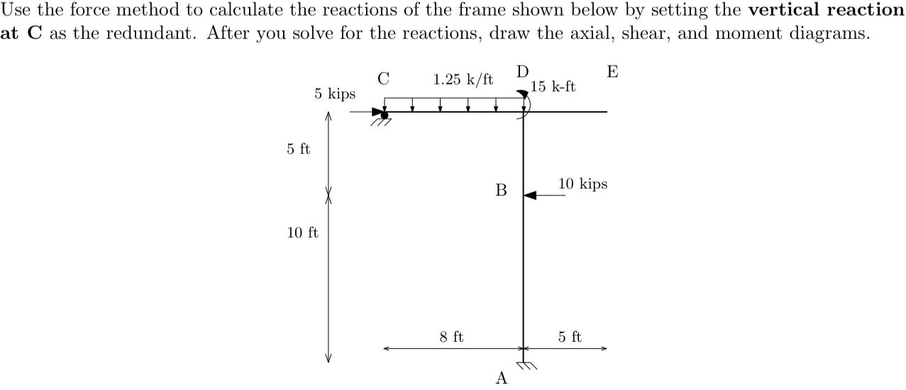 Use the force method to calculate the reactions of | Chegg.com