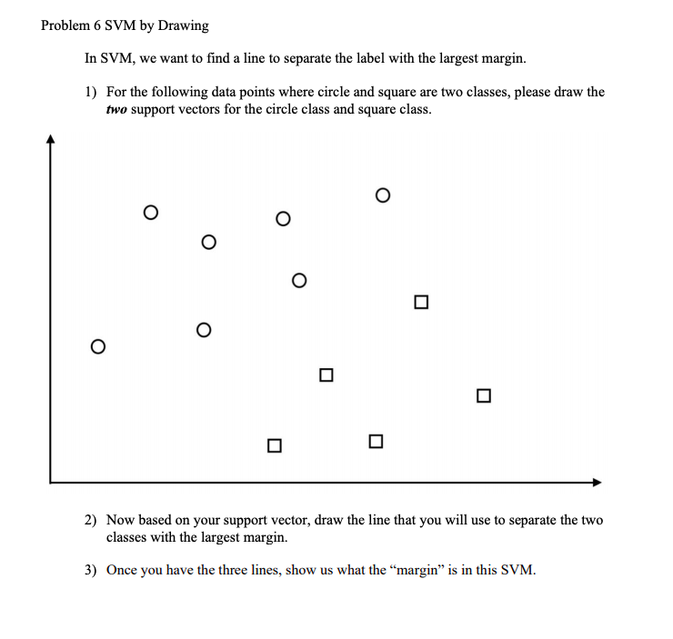 Solved Problem 6 SVM by Drawing In SVM, we want to find a | Chegg.com