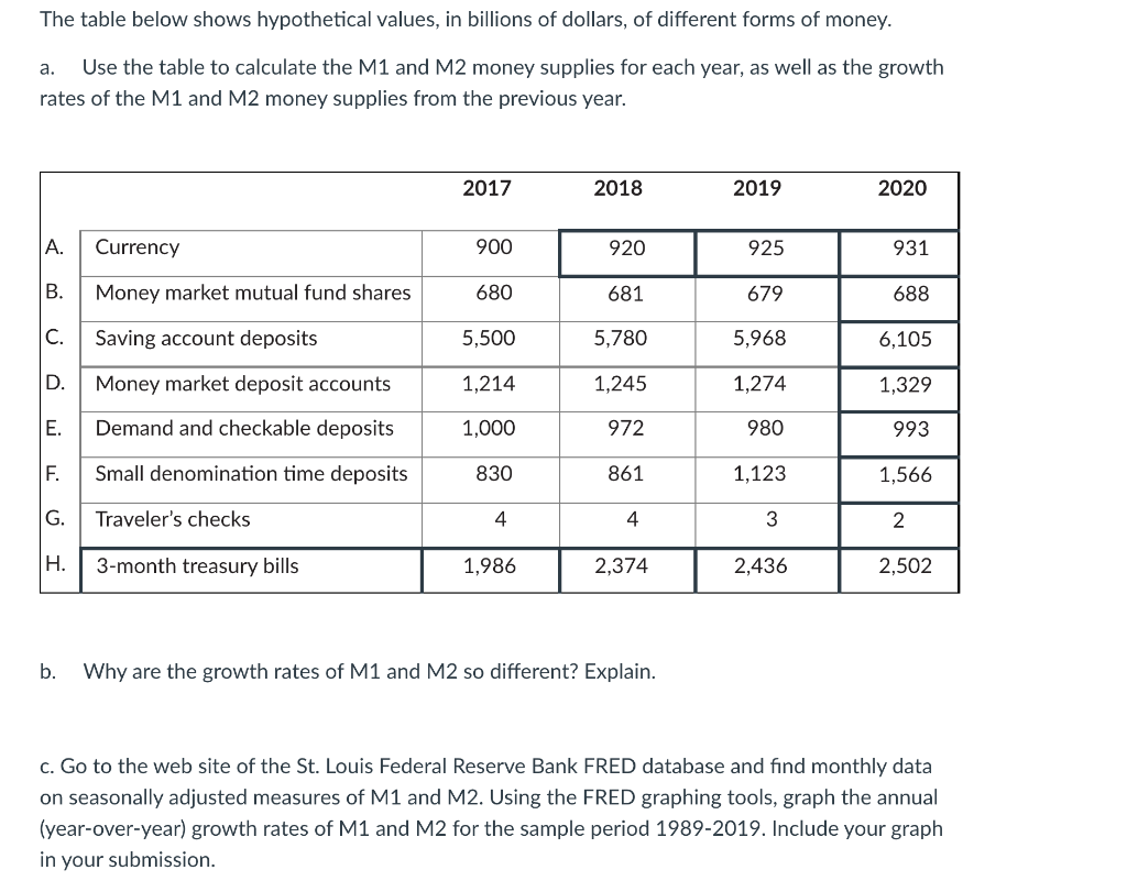 Solved The table below shows hypothetical values, in | Chegg.com