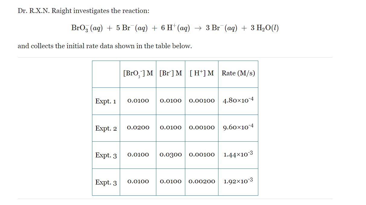 Solved Dr. R.X.N. Raight investigates the reaction: | Chegg.com