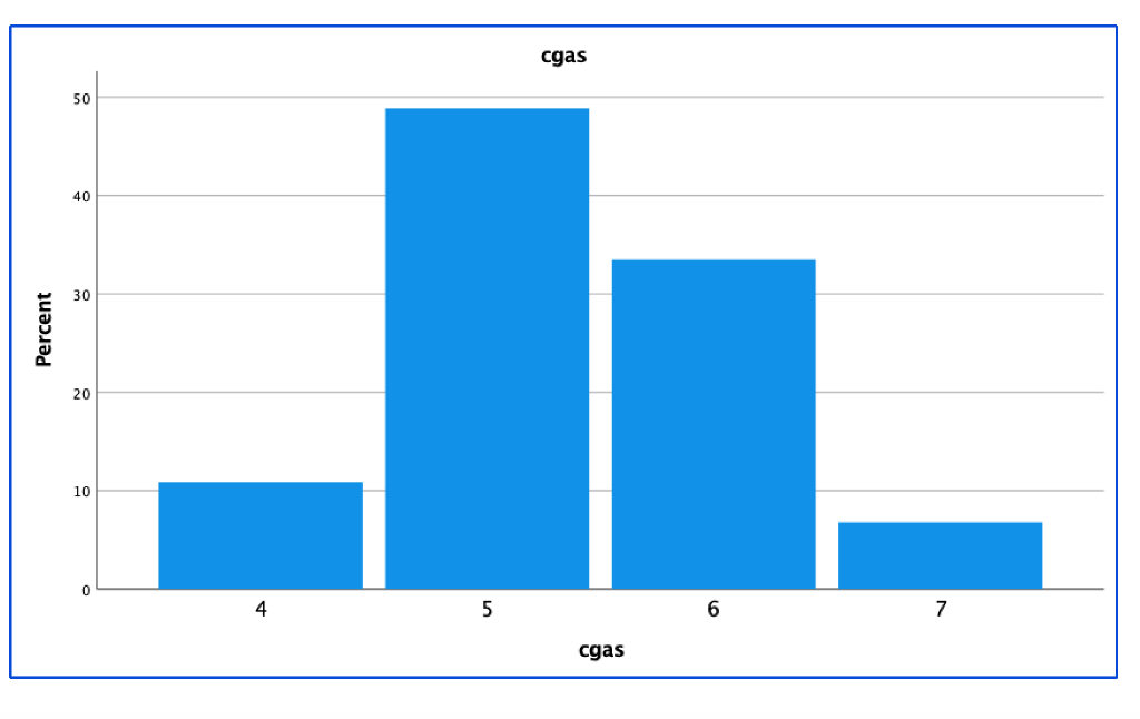 Solved Review below analysis. Given the limited range of the | Chegg.com