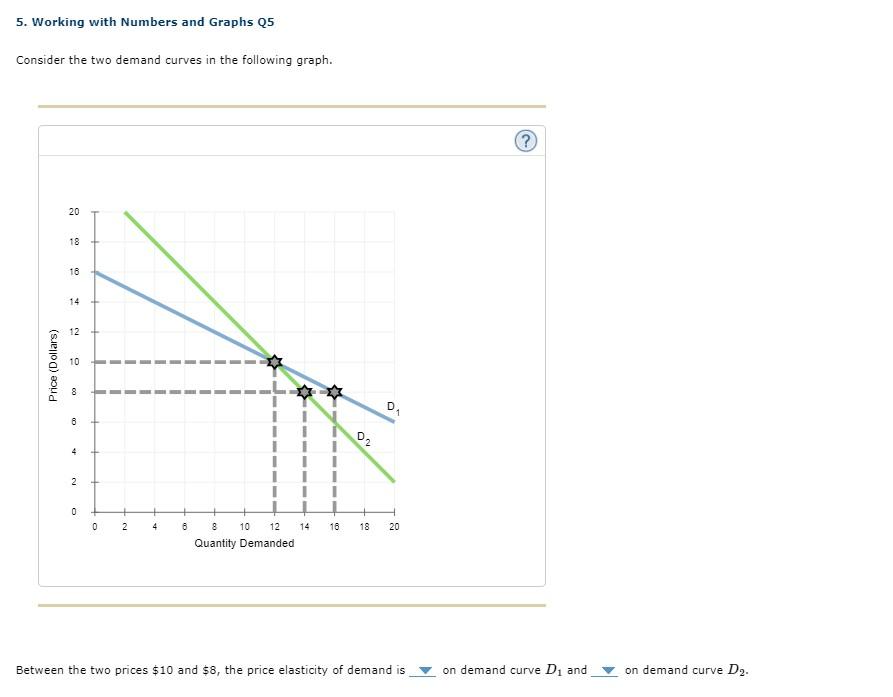 Solved 2. Working with Numbers and Graphs Q2 As the price of | Chegg.com