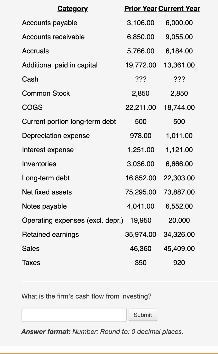 Solved What Is The Firm S Cash Flow From Financing What Is Chegg