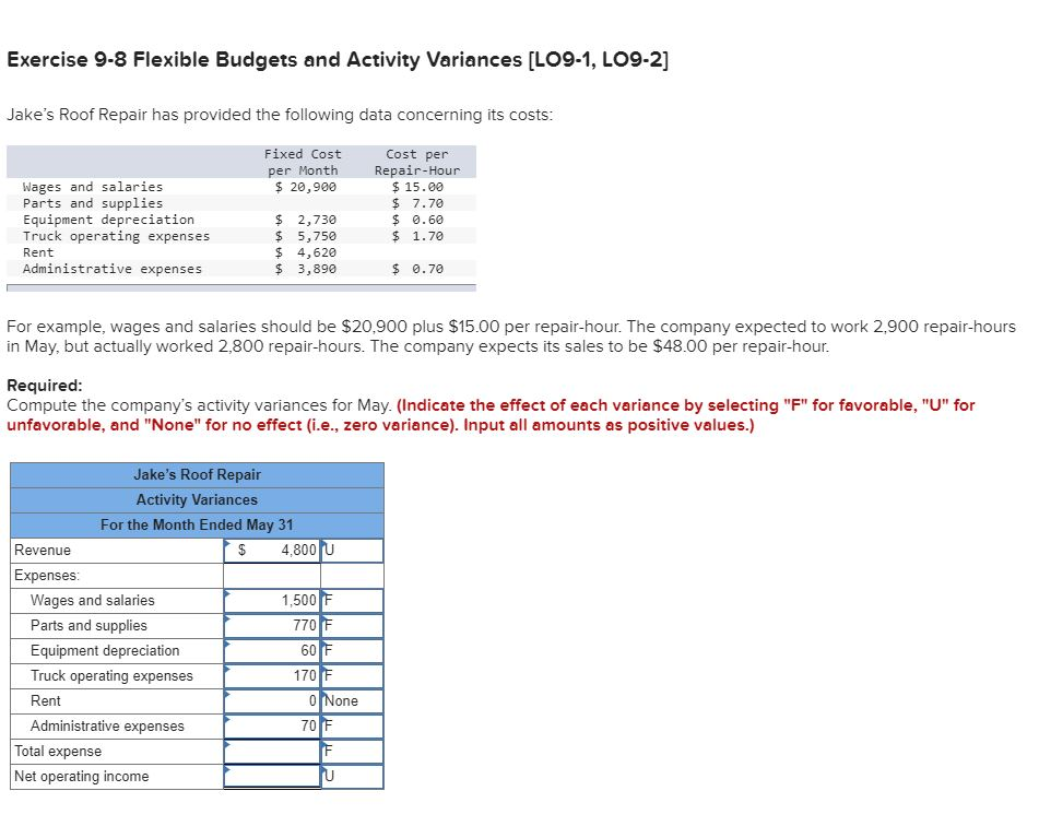 Solved Exercise 9-8 Flexible Budgets and Activity Variances | Chegg.com Solved Exercise 9-8 Flexible Budgets and Activity Variances | Chegg.com