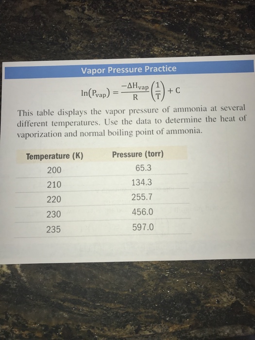 Solved Vapor Pressure Practice R T This table displays the | Chegg.com