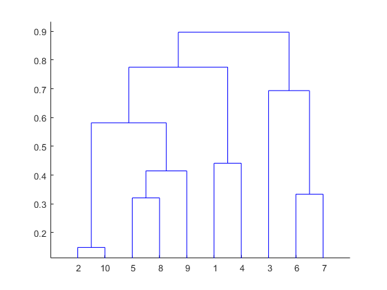Need responses to the following QUESTION 1: According | Chegg.com